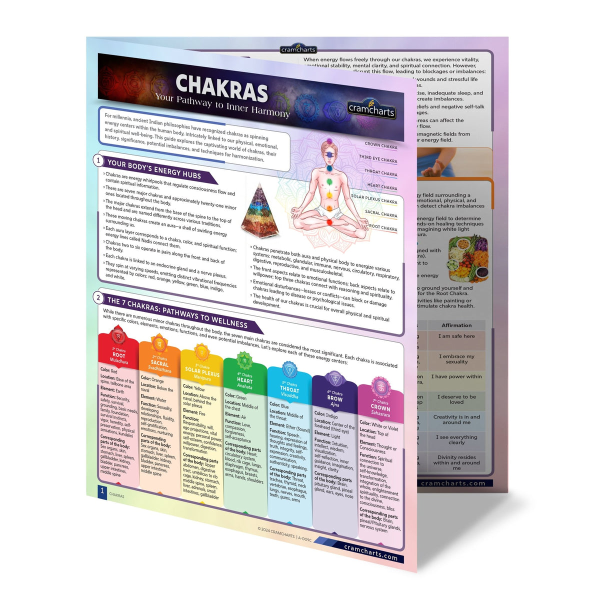 Chakra Chart | Easy-to-Understand Chakras Diagram