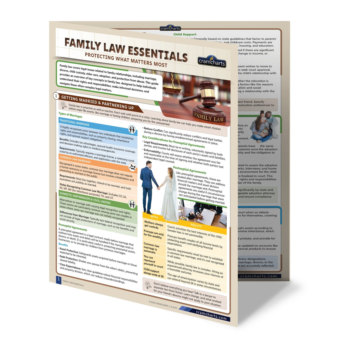 Family Law Essentials — Quick Reference for Divorce & Custody | Cramcharts